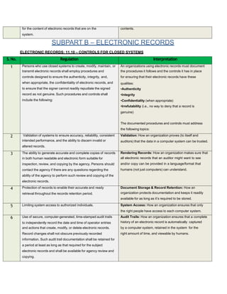 Clear cut line by line interpretation on 21 cfr part 11 | PPTX
