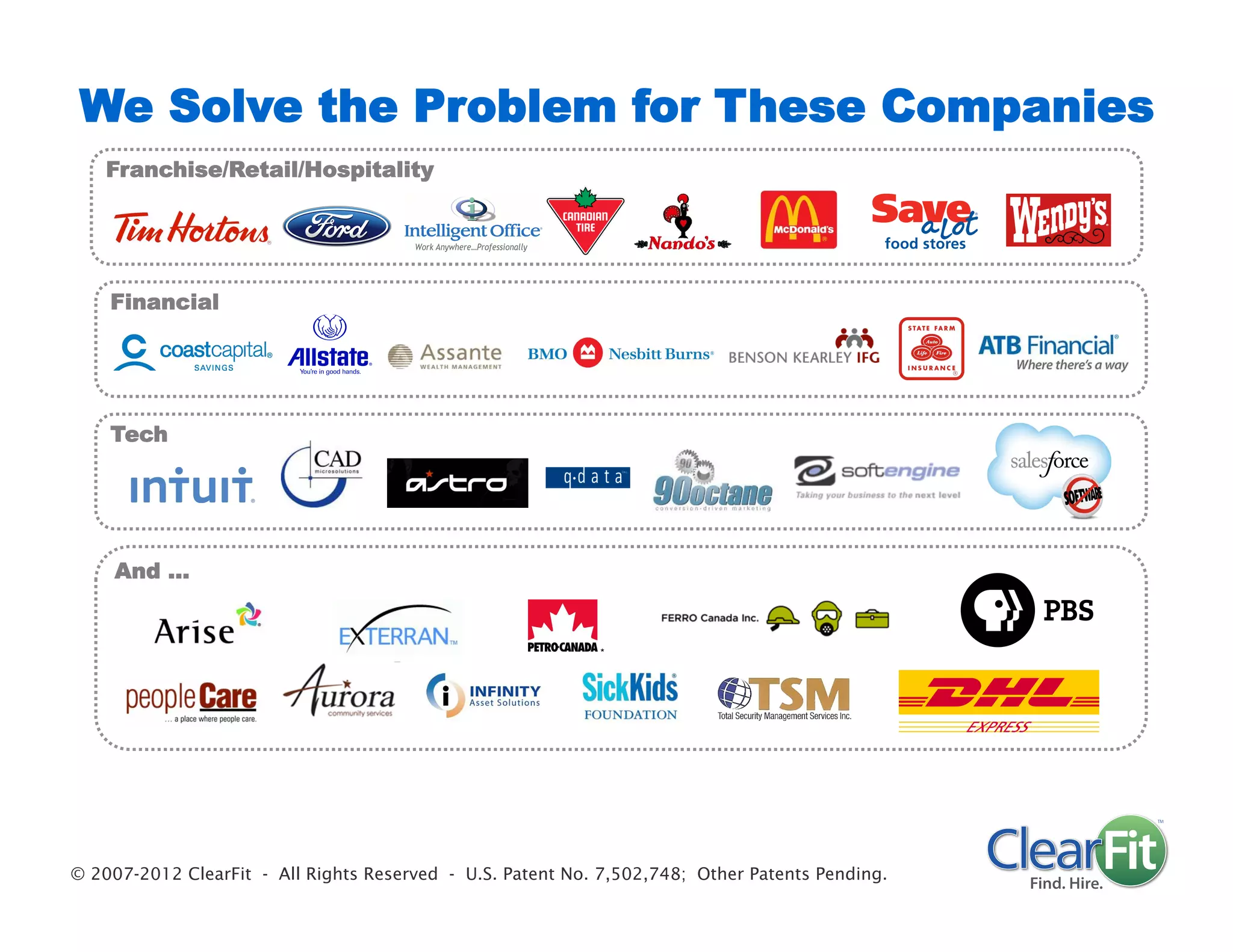 ClearFit Angellist Overview | PPT