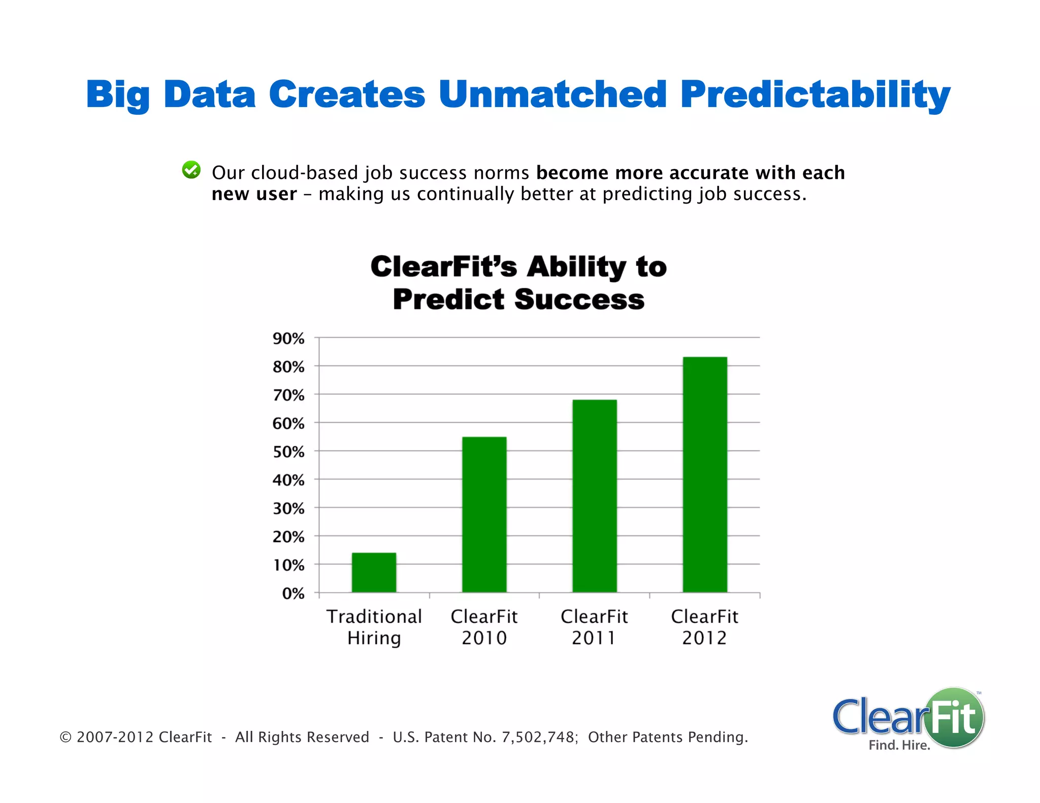 ClearFit Angellist Overview | PPT