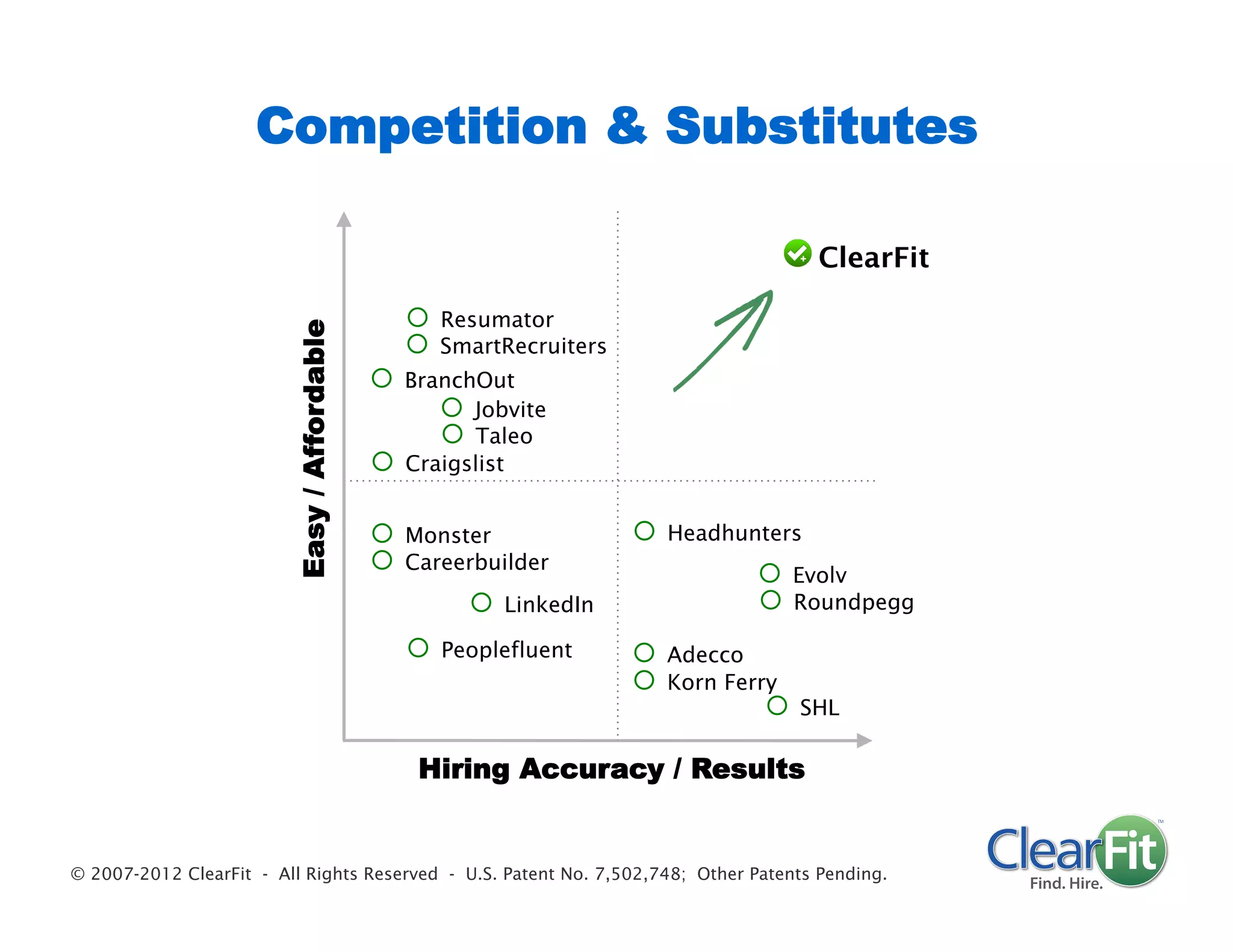 ClearFit Angellist Overview | PPT