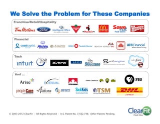 ClearFit Angellist Overview | PPT