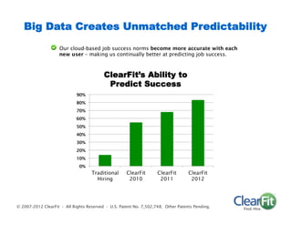 ClearFit Angellist Overview | PPT