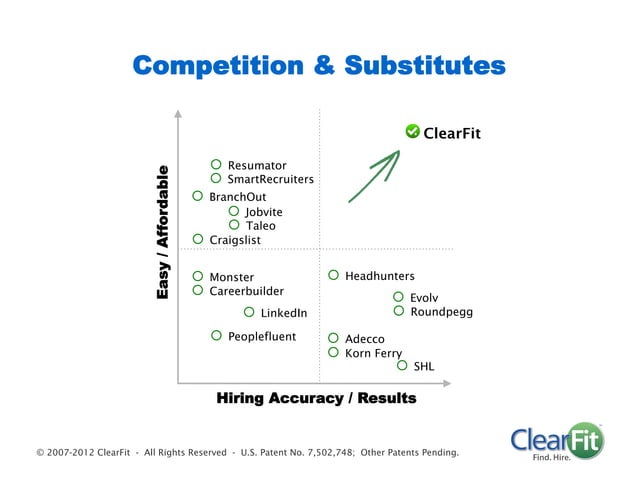 ClearFit Angellist Overview | PPT