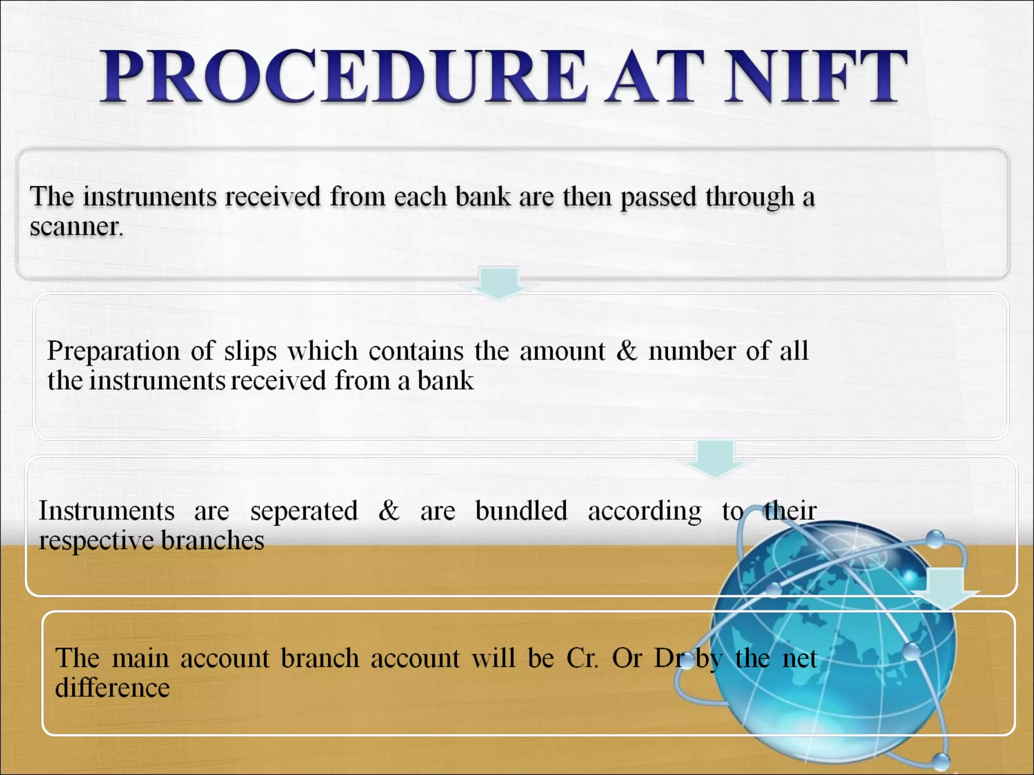 Cheque Clearing & Nift Processing | PPT