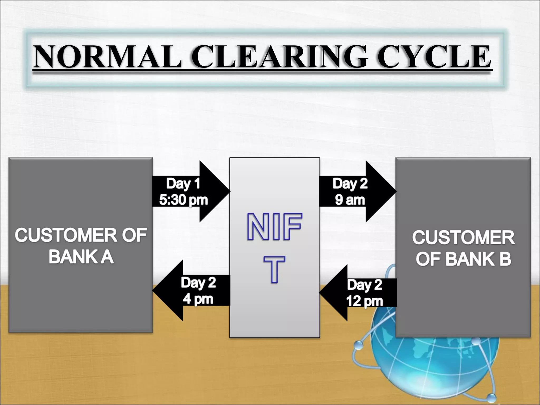 Cheque Clearing & Nift Processing | PPT