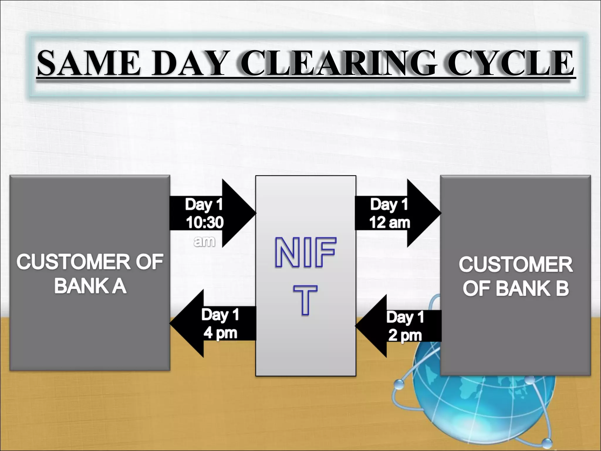 Cheque Clearing & Nift Processing | PPT