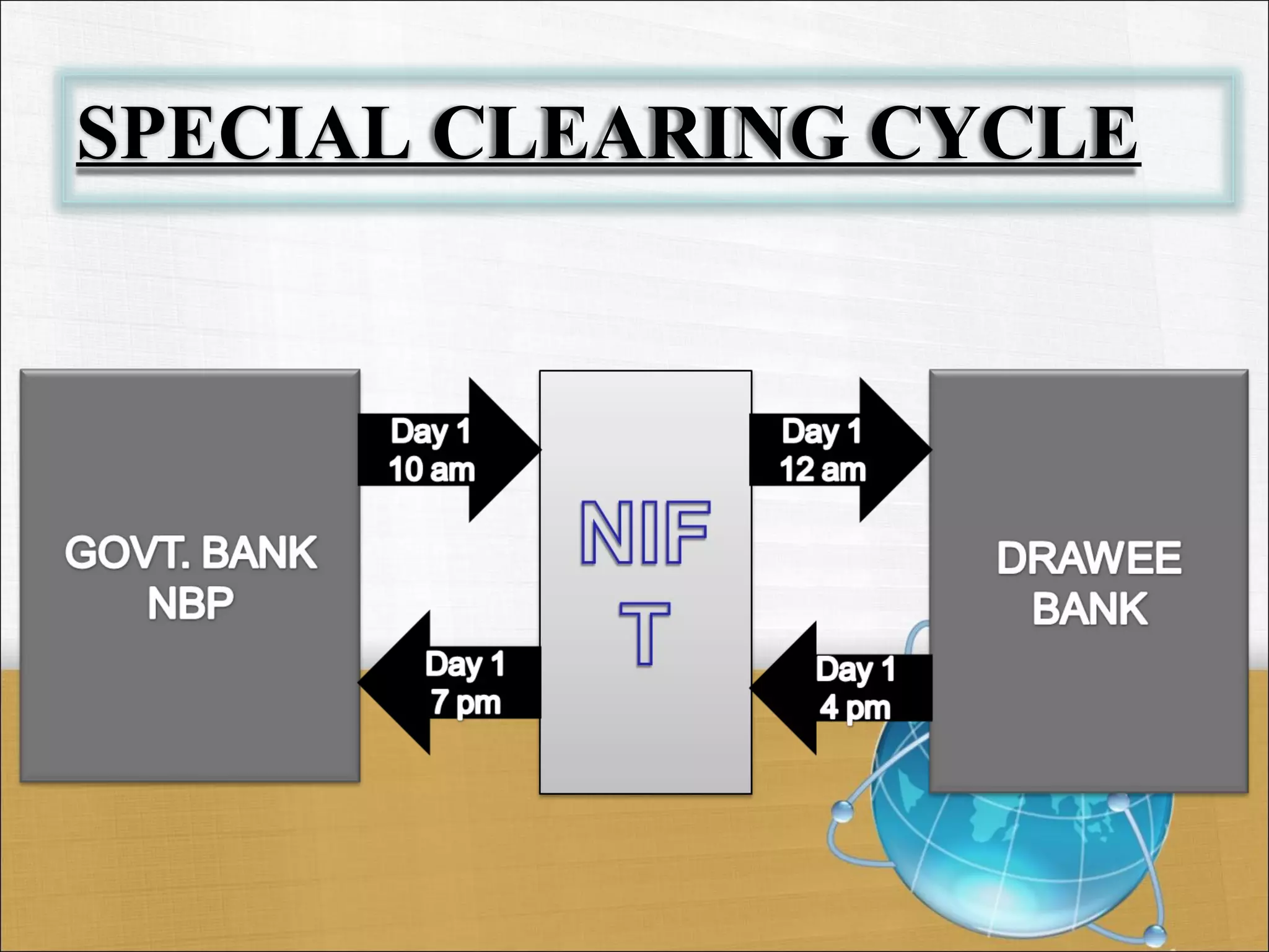 Cheque Clearing & Nift Processing | PPT