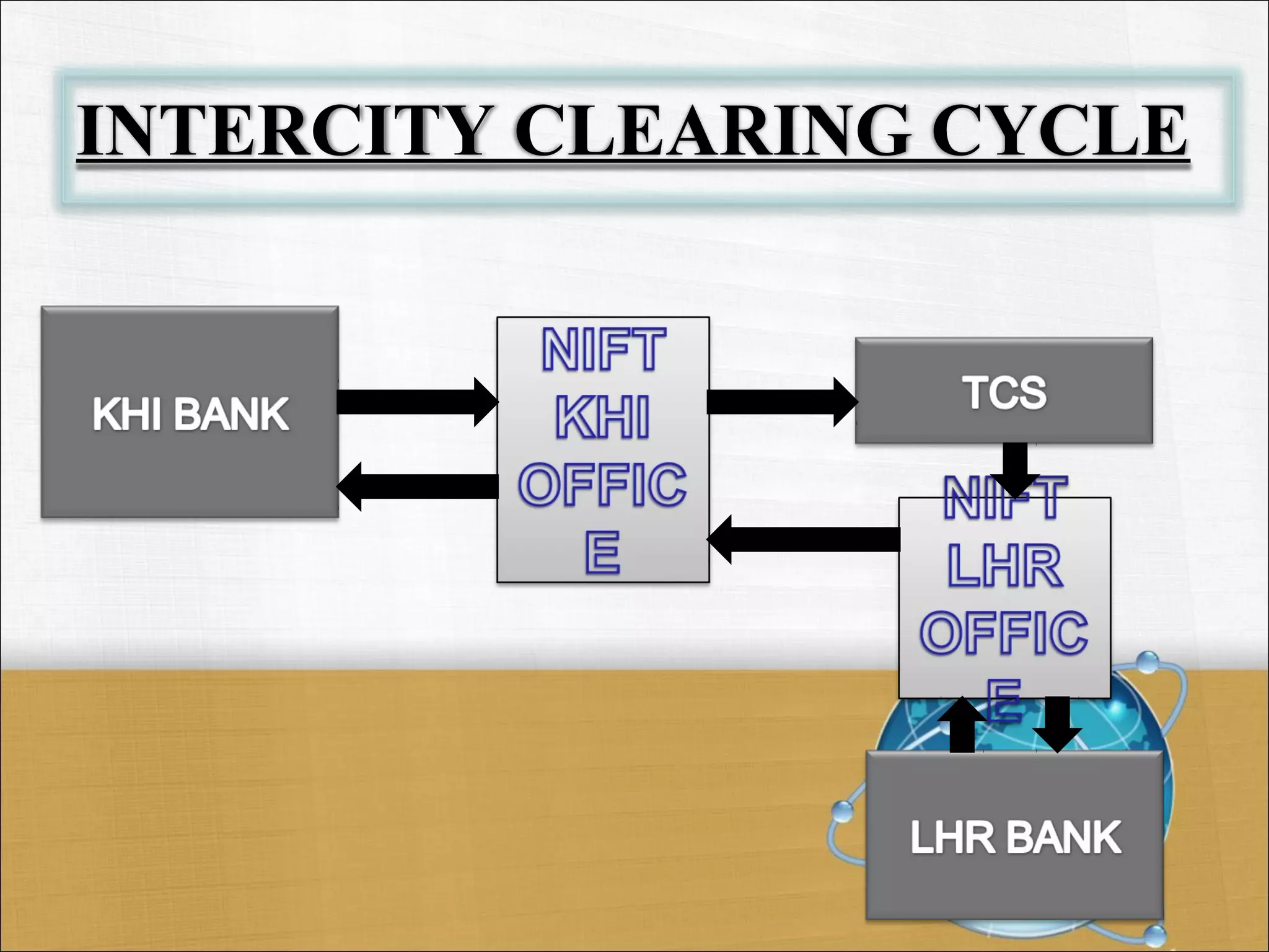 Cheque Clearing & Nift Processing | PPT