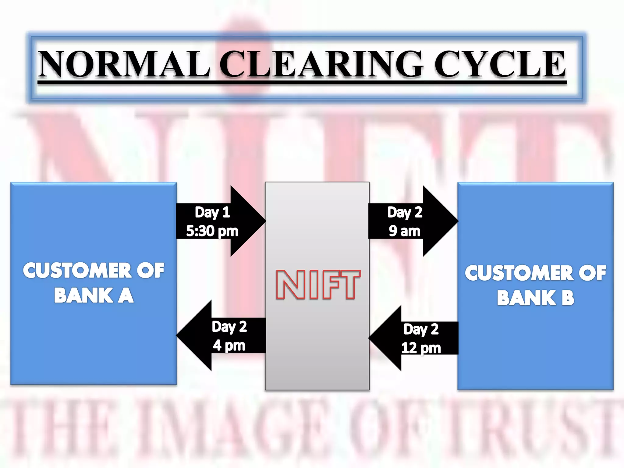 Cheque Clearing & Nift Processing | PPTX