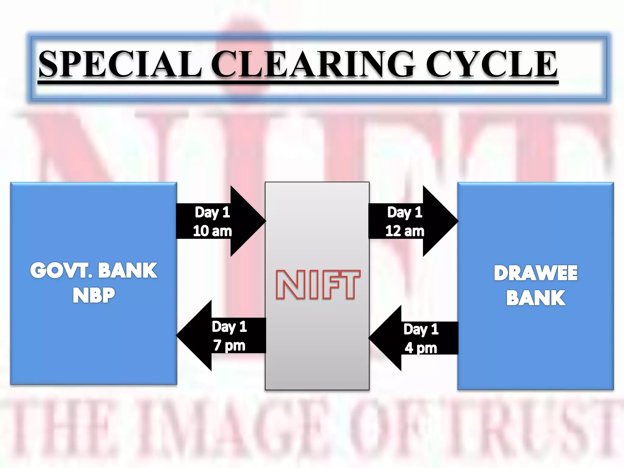Cheque Clearing & Nift Processing | PPTX