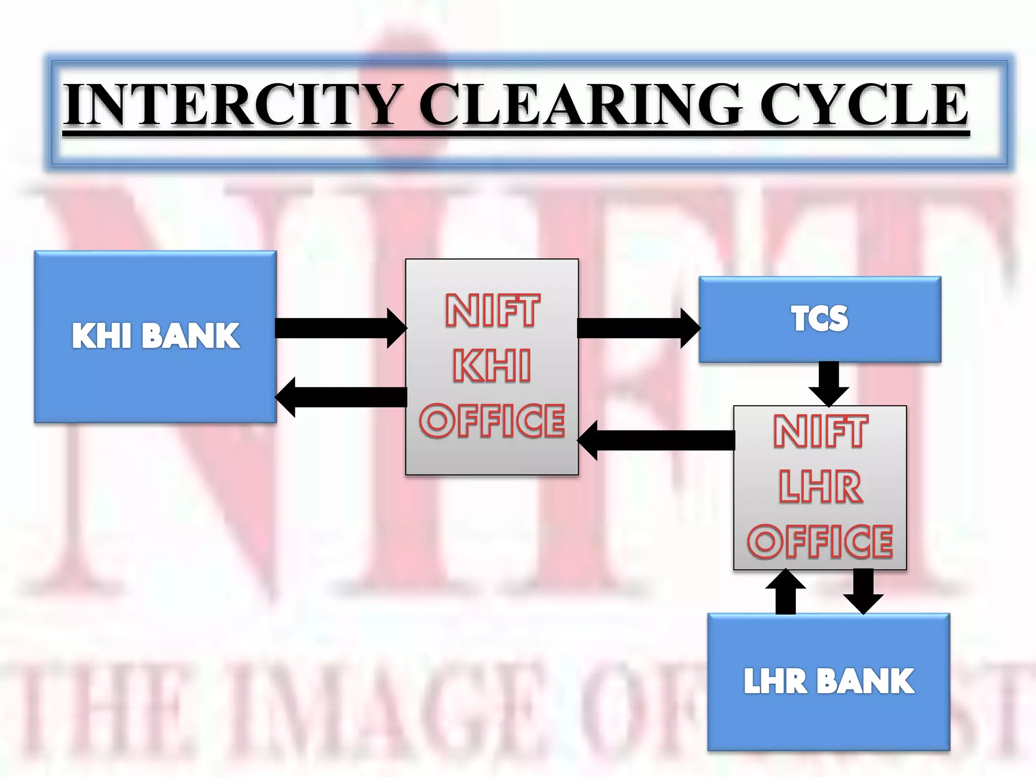 Cheque Clearing & Nift Processing | PPTX