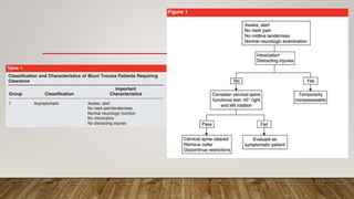 Clearing cervical collar | PPTX