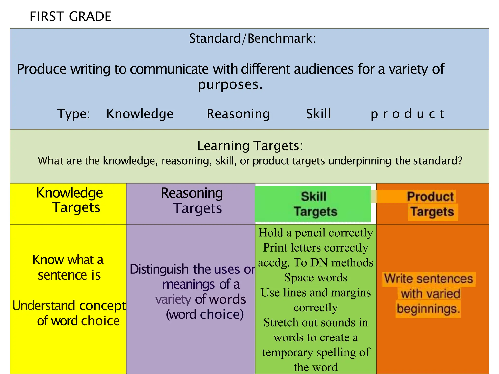 CLEAR LEARNING TARGETS.pptx