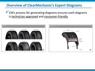 ClearMechanic Expert Diagrams | PPT