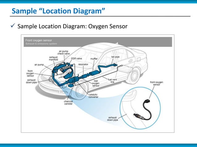 ClearMechanic Expert Diagrams | PPT