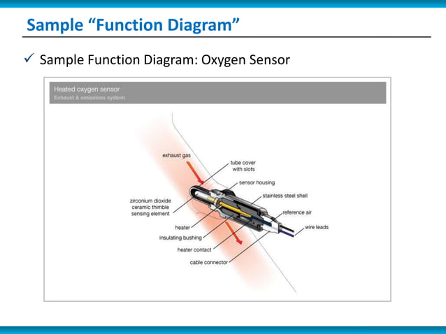 ClearMechanic Expert Diagrams | PPT