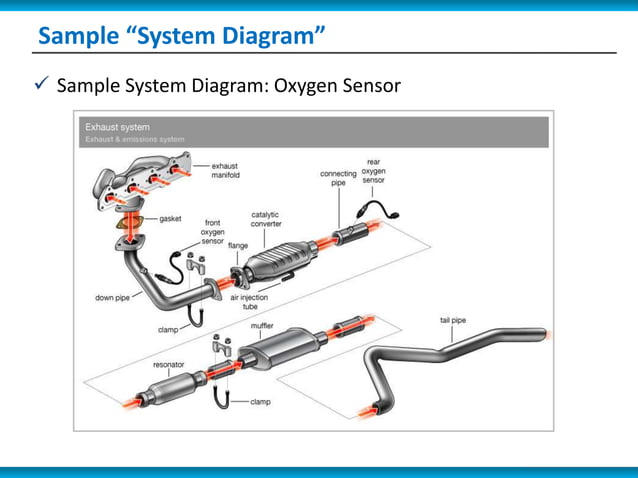 ClearMechanic Expert Diagrams | PPT