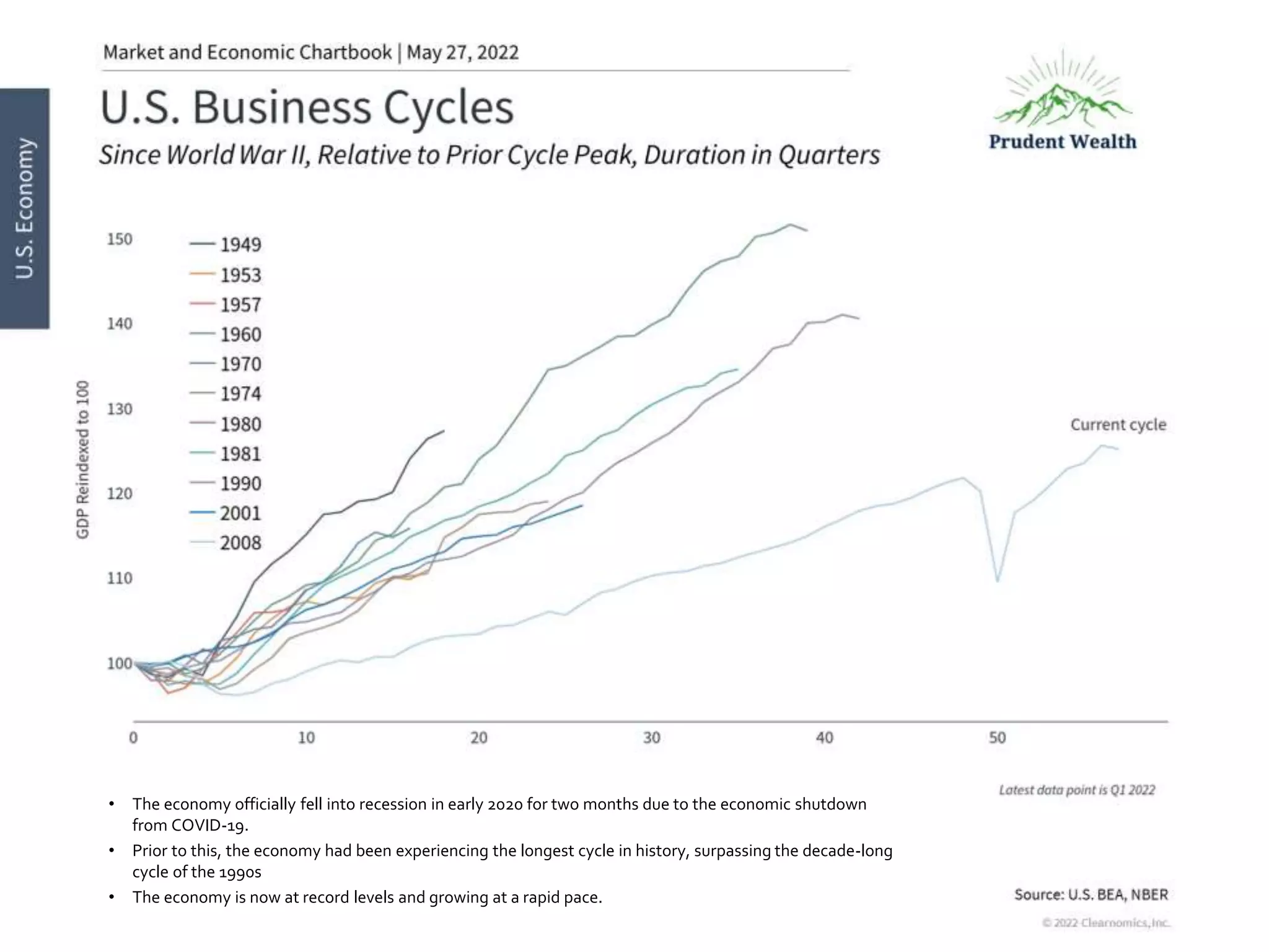 Clearnomics_Chartbook-Paul_Caylor_2022-05-27_10-31-20_735597803270.pptx