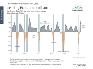 Clearnomics_Chartbook-Paul_Caylor_2022-05-27_10-31-20_735597803270.pptx