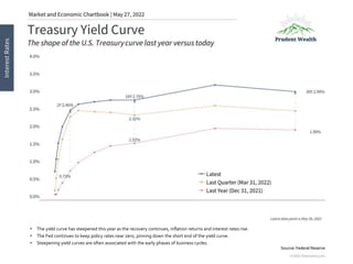 Clearnomics_Chartbook-Paul_Caylor_2022-05-27_10-31-20_735597803270.pptx