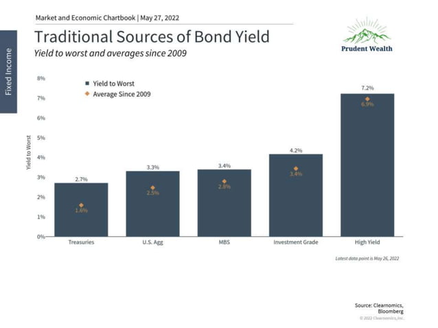 Clearnomics_Chartbook-Paul_Caylor_2022-05-27_10-31-20_735597803270.pptx