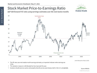 Clearnomics_Chartbook-Paul_Caylor_2022-05-27_10-31-20_735597803270.pptx