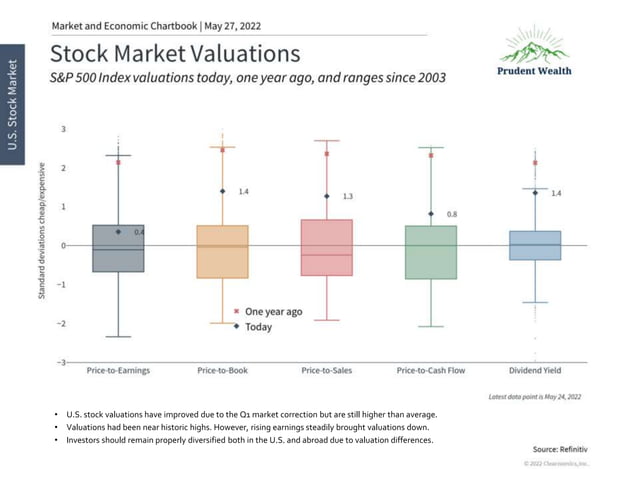 Clearnomics_Chartbook-Paul_Caylor_2022-05-27_10-31-20_735597803270.pptx