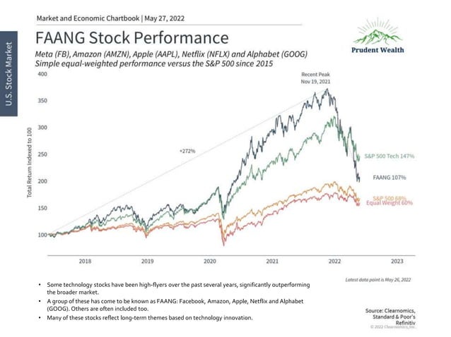 Clearnomics_Chartbook-Paul_Caylor_2022-05-27_10-31-20_735597803270.pptx
