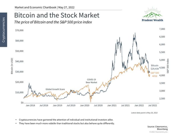 Clearnomics_Chartbook-Paul_Caylor_2022-05-27_10-31-20_735597803270.pptx