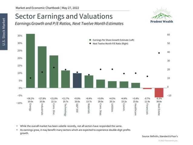 Clearnomics_Chartbook-Paul_Caylor_2022-05-27_10-31-20_735597803270.pptx