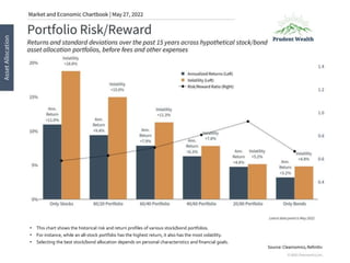 Clearnomics_Chartbook-Paul_Caylor_2022-05-27_10-31-20_735597803270.pptx