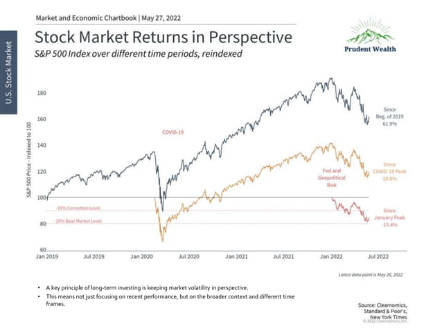Clearnomics_Chartbook-Paul_Caylor_2022-05-27_10-31-20_735597803270.pptx