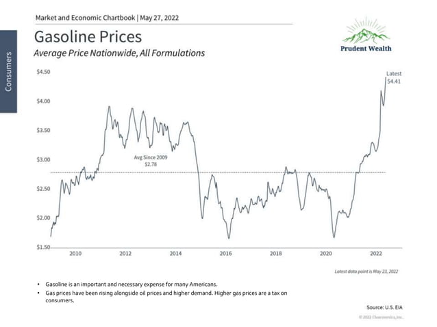 Clearnomics_Chartbook-Paul_Caylor_2022-05-27_10-31-20_735597803270.pptx