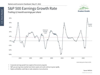 Clearnomics_Chartbook-Paul_Caylor_2022-05-27_10-31-20_735597803270.pptx