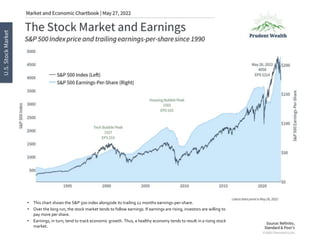 Clearnomics_Chartbook-Paul_Caylor_2022-05-27_10-31-20_735597803270.pptx