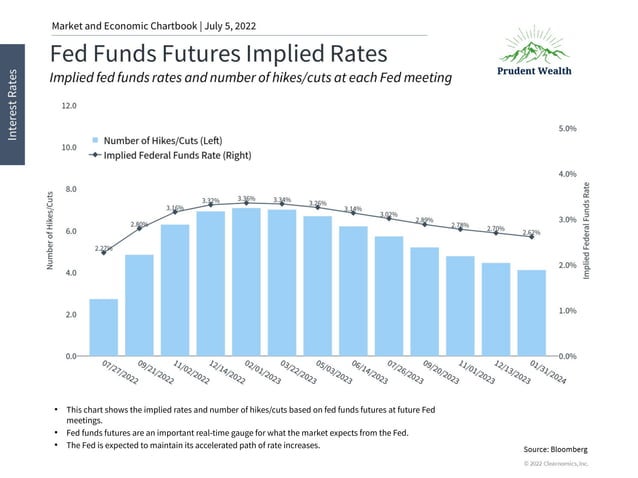 Clearnomics_Chartbook-Paul_Caylor_11-20-28_628515562788.pdf | Financial ...