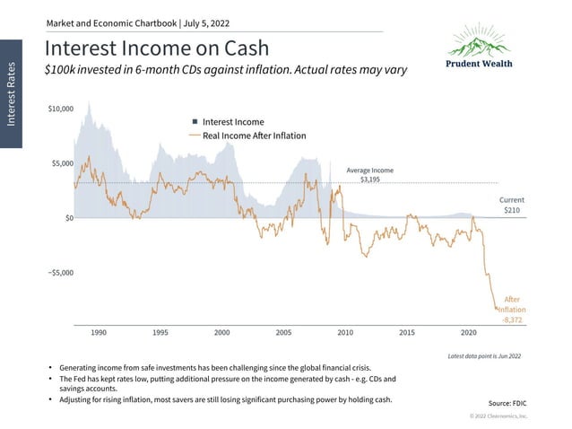 Clearnomics_Chartbook-Paul_Caylor_11-20-28_628515562788.pdf | Financial ...