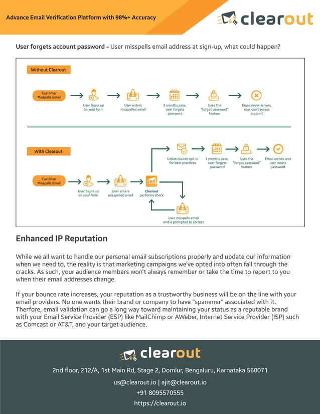 Clearout use cases | PDF
