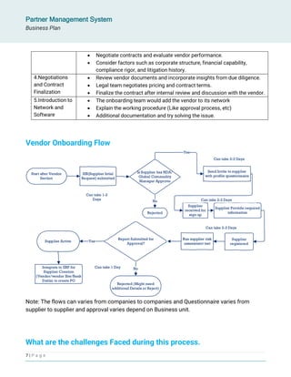 Clear_Partner Management System_Case Challange_Subrat.pdf