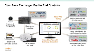 ClearPass_Design Info.pptx