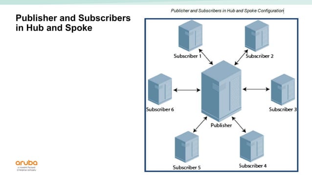 ClearPass_Design Info.pptx
