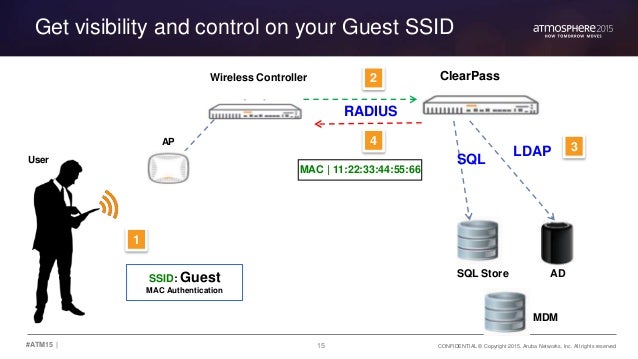 ClearPass design scenarios that solve the toughest security policy re…