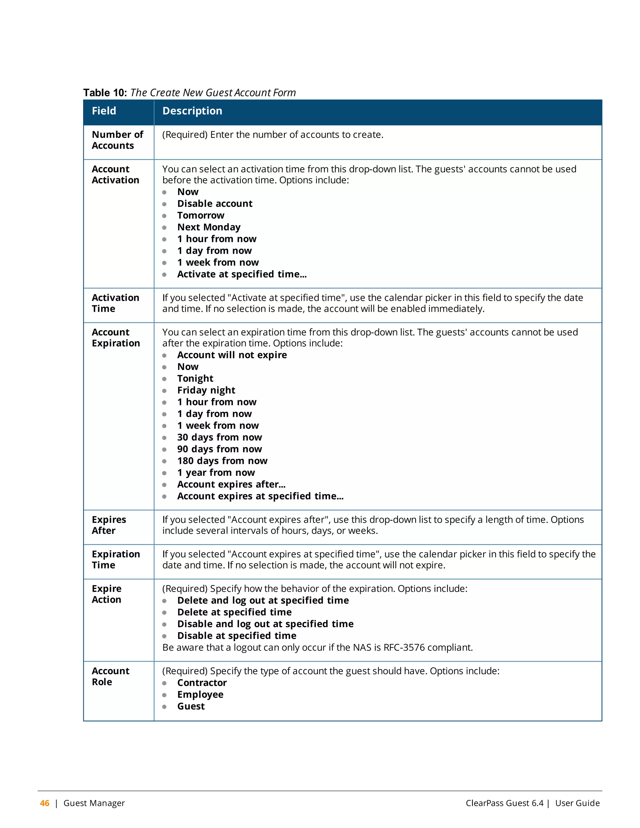 ClearPass Guest 6.4 User Guide | PDF