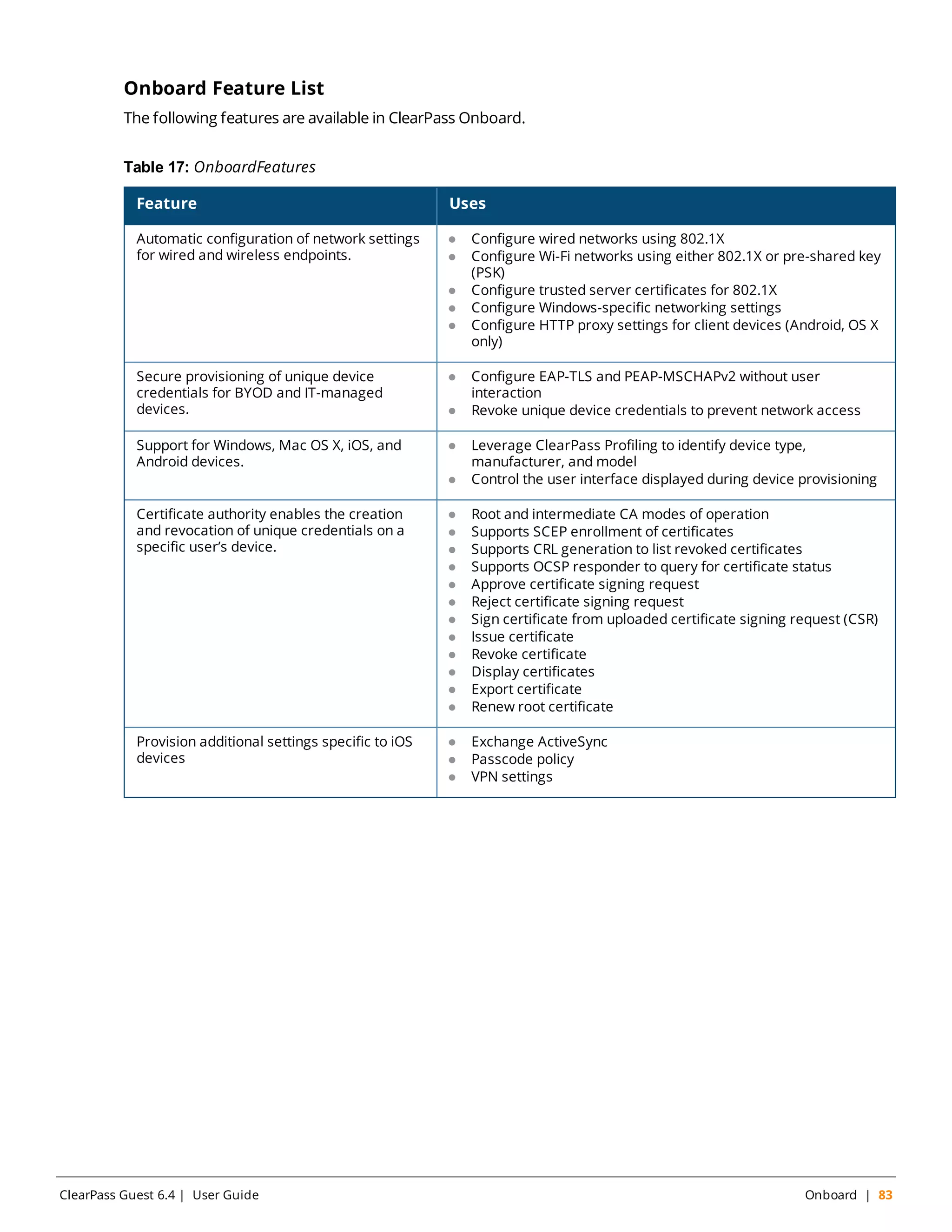 ClearPass Guest 6.4 User Guide | PDF