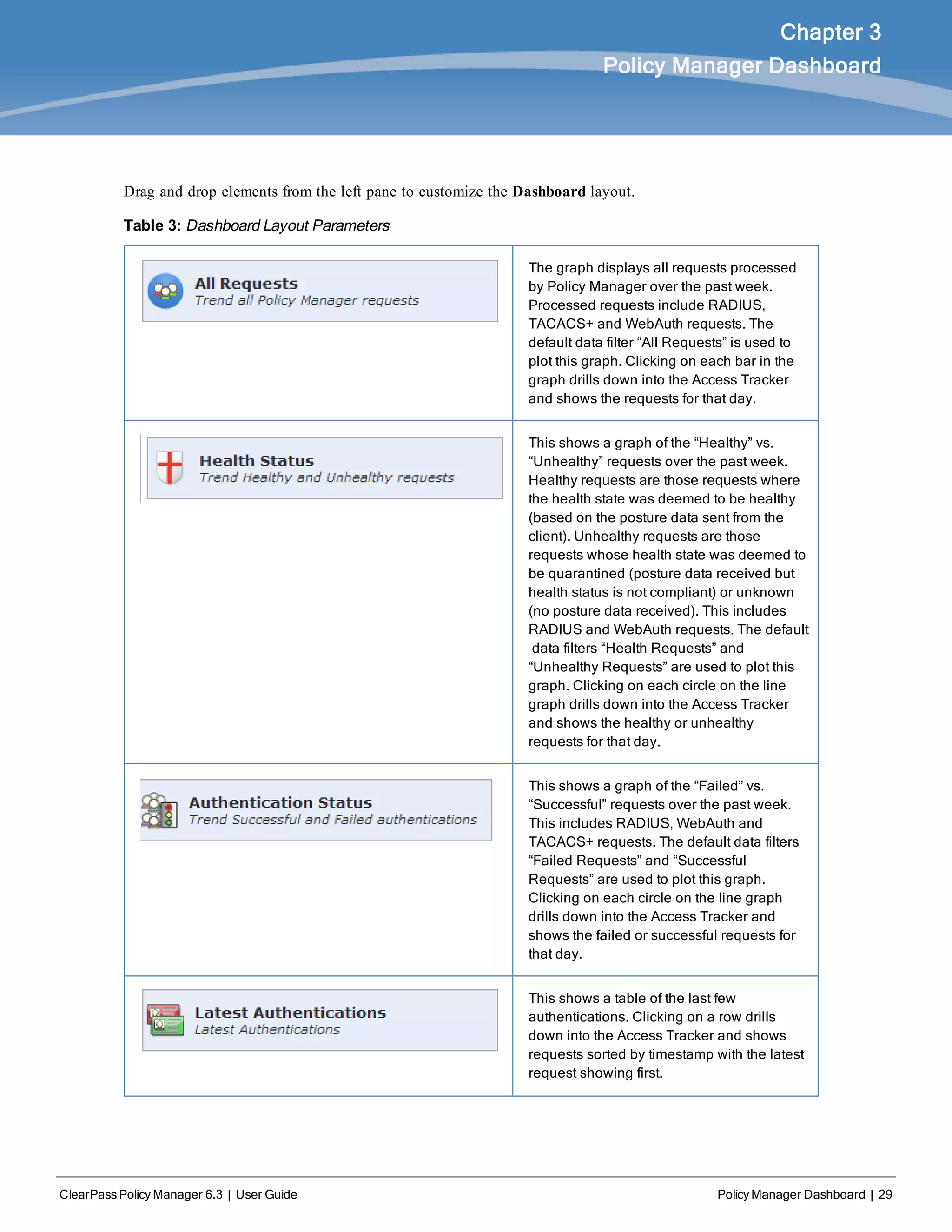 ClearPass Policy Manager 6.3 User Guide | PDF