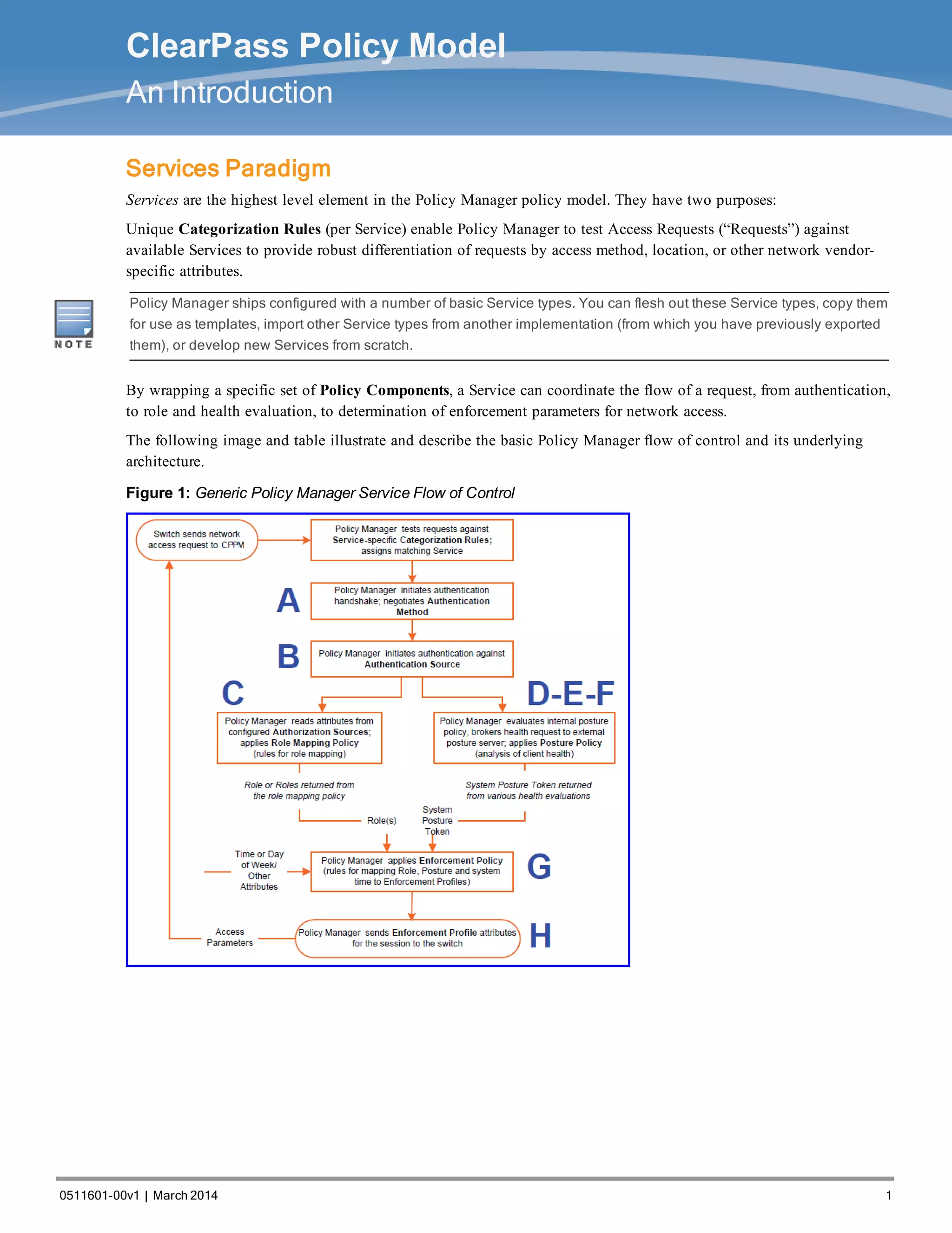ClearPass Policy Model - An Introduction | PDF