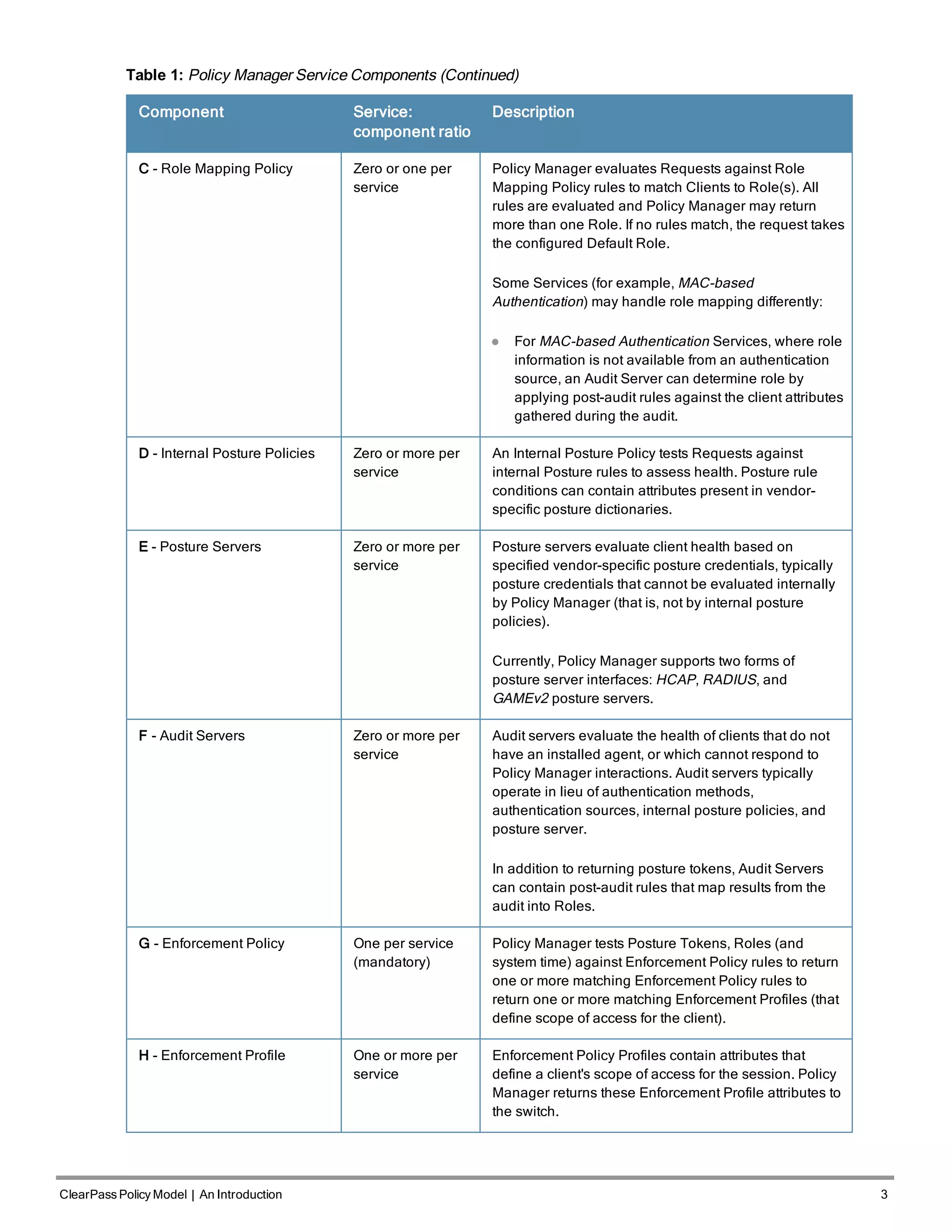 ClearPass Policy Model - An Introduction | PDF