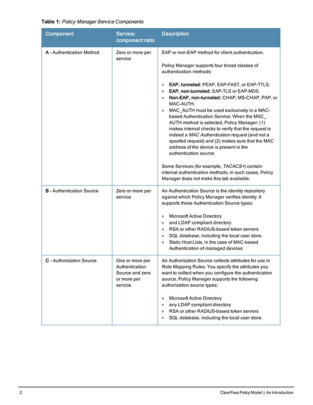 ClearPass Policy Model - An Introduction | PDF | Operating Systems ...