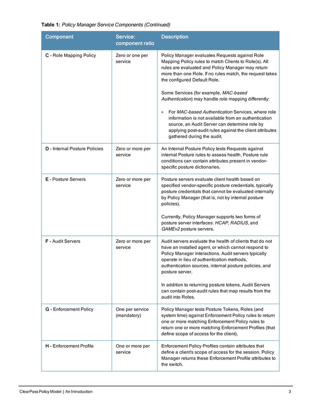 ClearPass Policy Model - An Introduction | PDF | Operating Systems ...