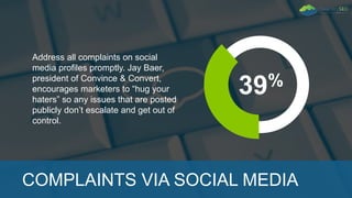 5 Proven Ways to Boost Your Social Media Presence | PPT